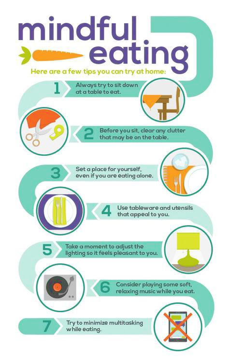 Think About Your Food Today… | Mindful Healthy Living